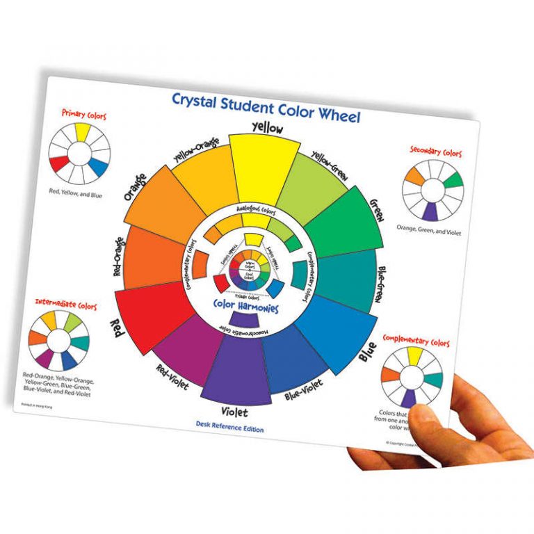 AMERICAN EDUCATIONAL PROD COLOR WHEEL DESK REFERENCE CRP7229 ...