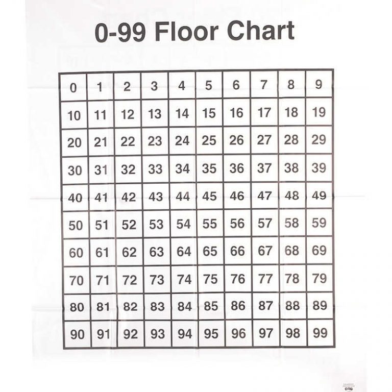 LEARNING ADVANTAGE GIANT NUMBER FLOOR CHART CTU7446 - TeachersParadise
