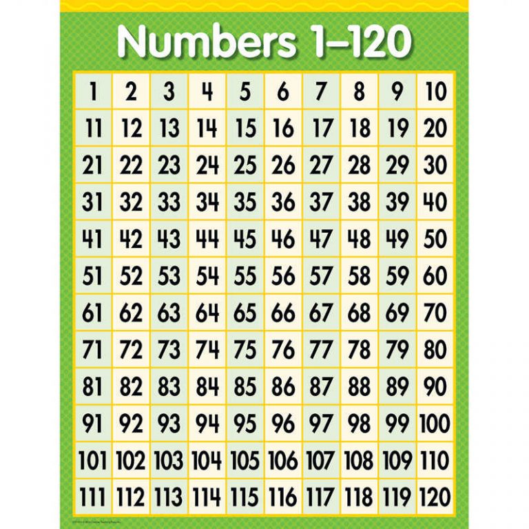 CREATIVE TEACHING PRESS NUMBERS 1 - 120 CHART CTP1011 - TeachersParadise