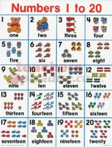 FRANK SCHAFFER PUBLICATIONS Numbers 1 to 20 Chart FS-2407 ...