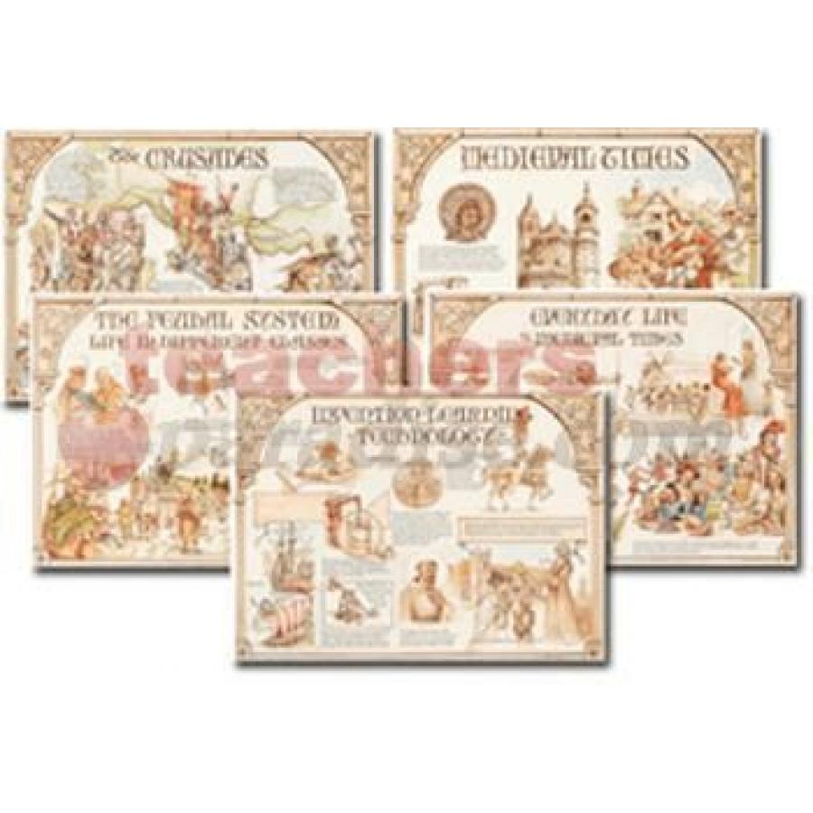 TeachersParadise Medieval Times Bulletin Board teachersparadise-medieval-times-bulletin-board