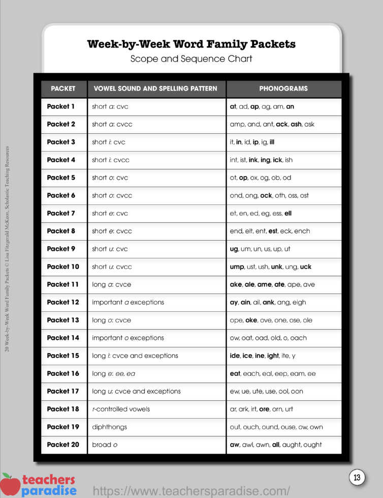 20 Week-by-Week Word Family Learning Packets for Grades K–2 by ...