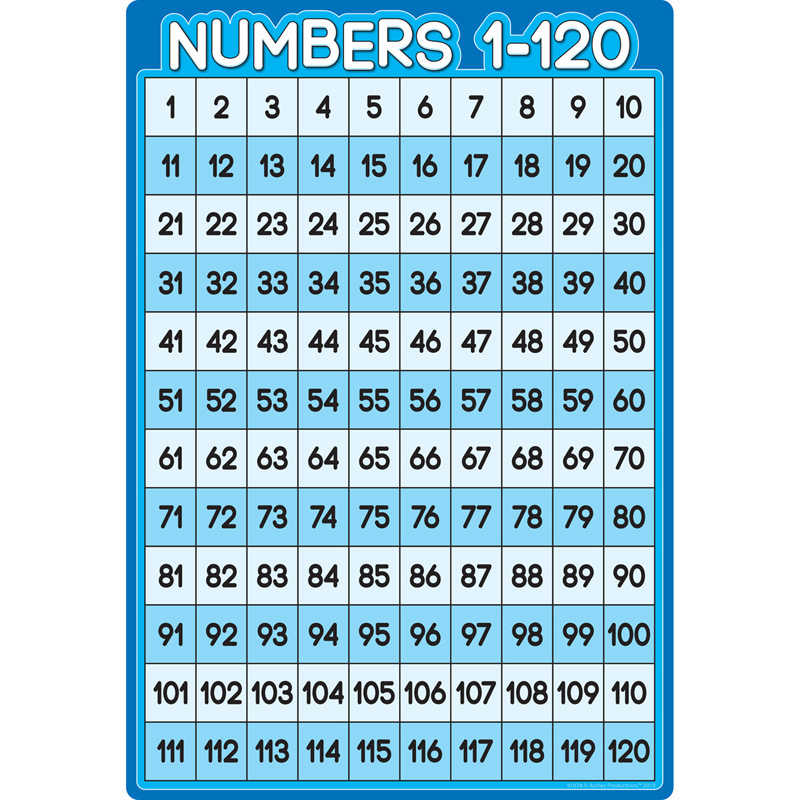TeachersParadise - Ashley Productions® Smart Poly® Chart Numbers 1-100 ...
