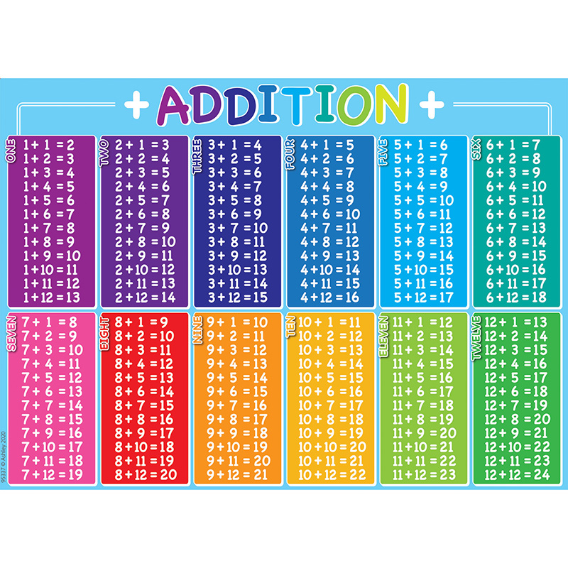 TeachersParadise - Ashley Productions® Smart Poly® PosterMat Pals ...