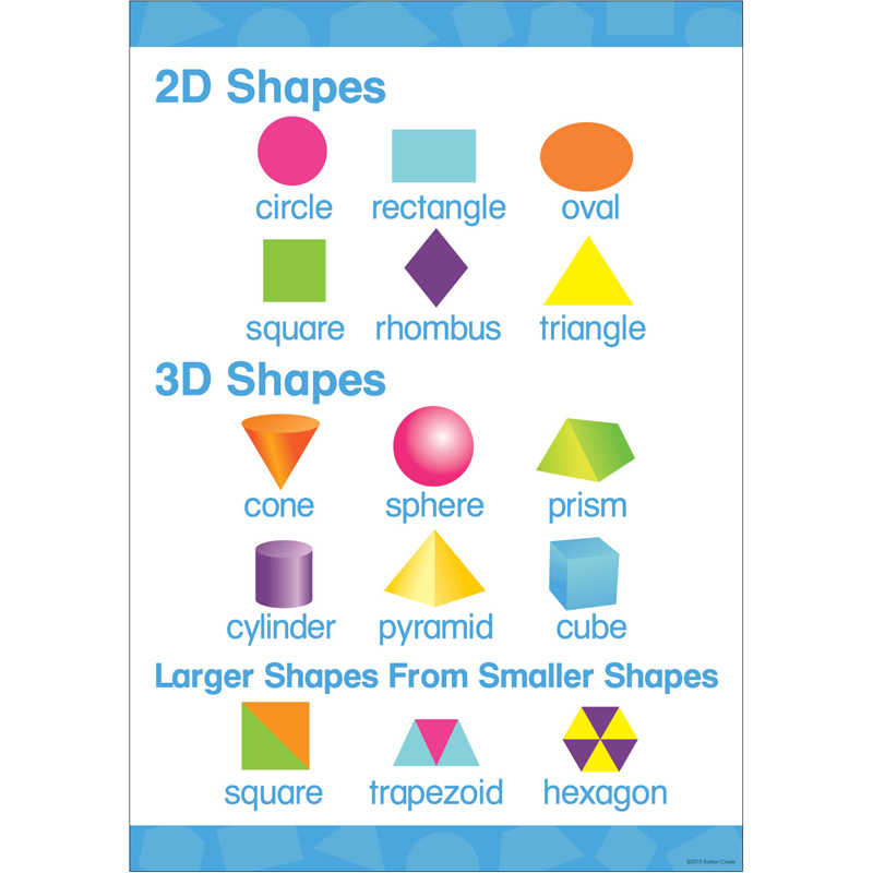 TeachersParadise Barker Creek Early Learning Poster 2 D 3 D