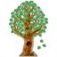 Top 40 Tree Bulletin Board Designs For Your Classroom - TeachersParadise
