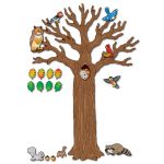 Top 40 Tree Bulletin Board Designs For Your Classroom - TeachersParadise