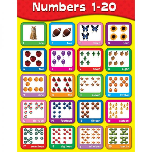 Teachersparadise Carson Dellosa Education Numbers 1 20 Chart Cd 114060