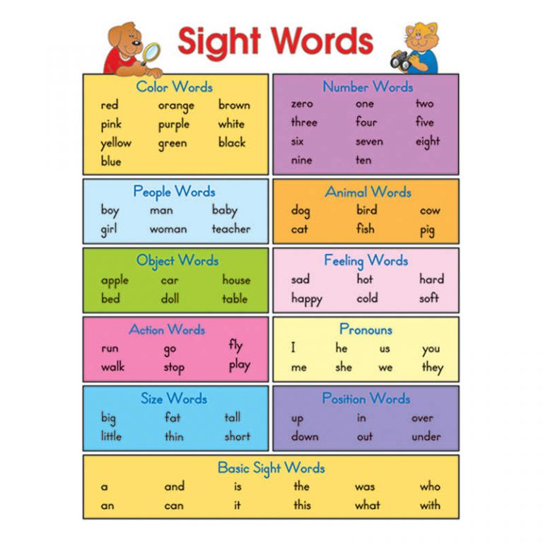 TeachersParadise Carson Dellosa Education Sight Words Chart CD 6121 TeachersParadise Carson Dellosa Education Sight Words Chart CD 6121