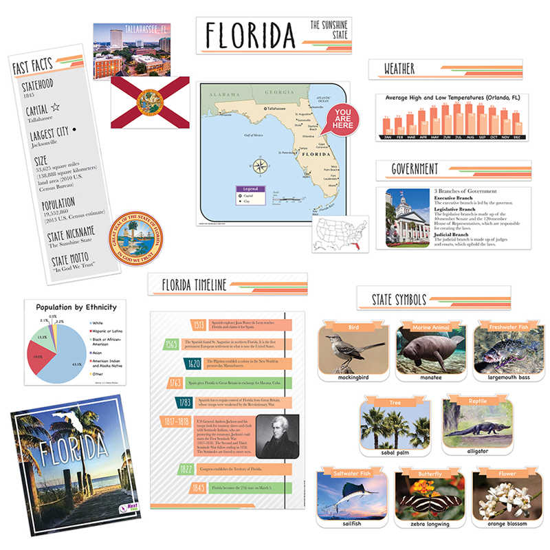 TeachersParadise - Eureka® State Bulletin Board Set, Florida - EU-847020