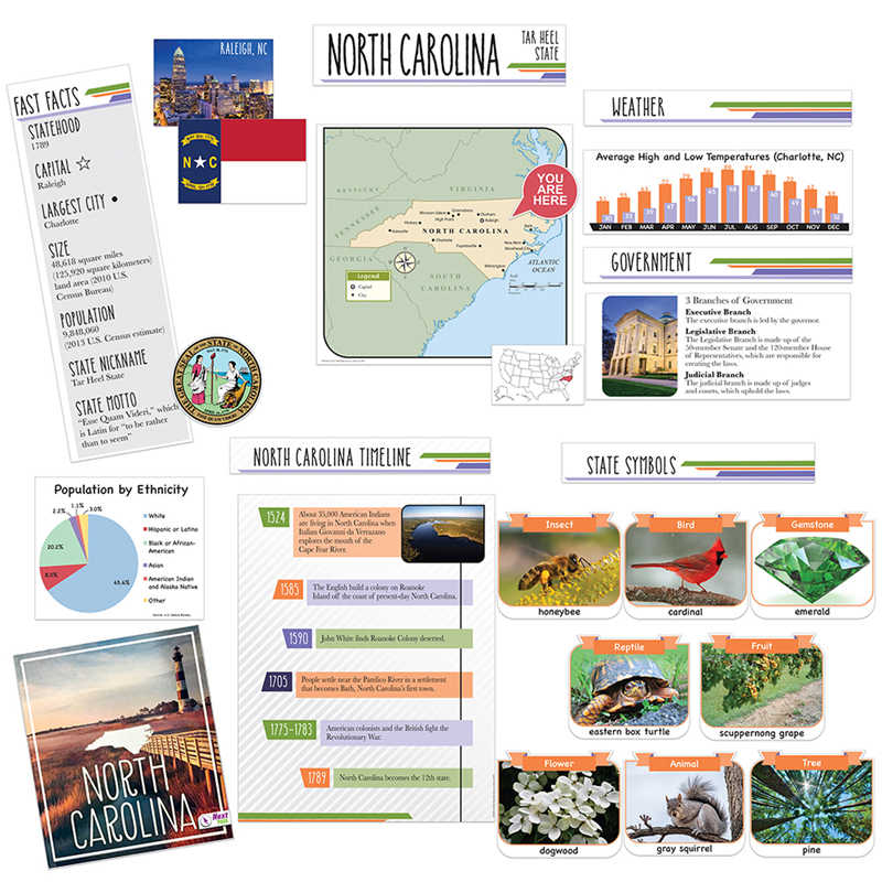 TeachersParadise - Eureka® State Bulletin Board Set, North Carolina ...