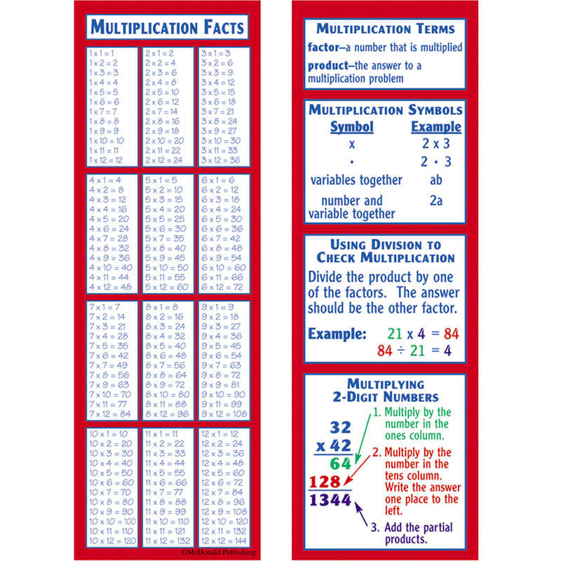 TeachersParadise - McDonald Publishing Multiplication Smart Bookmarks ...