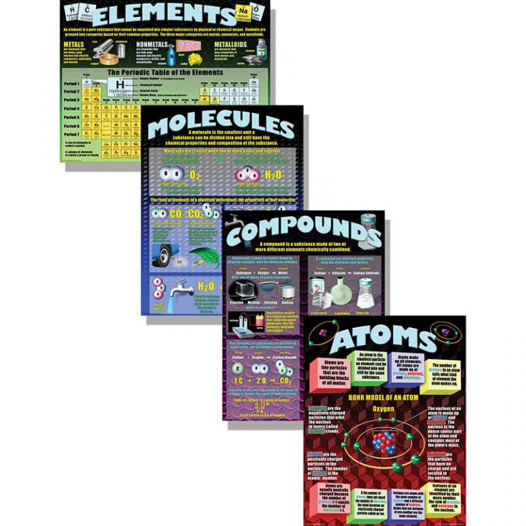 TeachersParadise - McDonald Publishing Atoms, Elements, Molecules ...