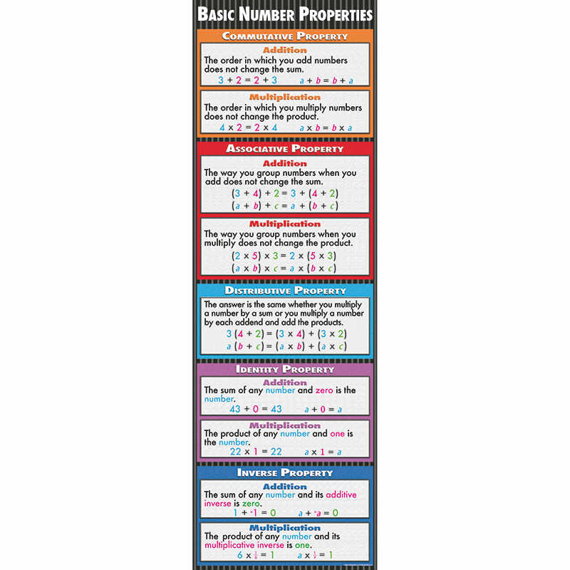 TeachersParadise - McDonald Publishing Basic Number Properties Colossal ...