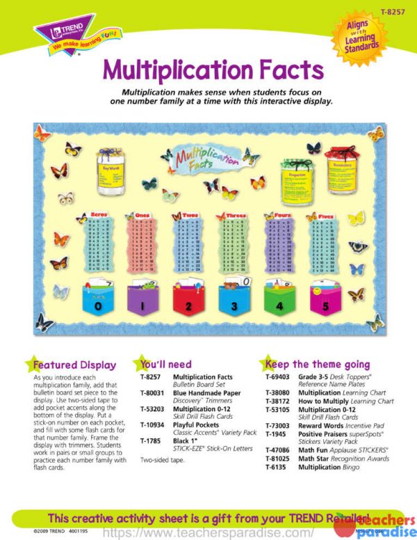 Multiplication Facts Mini Bulletin Boards by TREND enterprises T-8257 ...