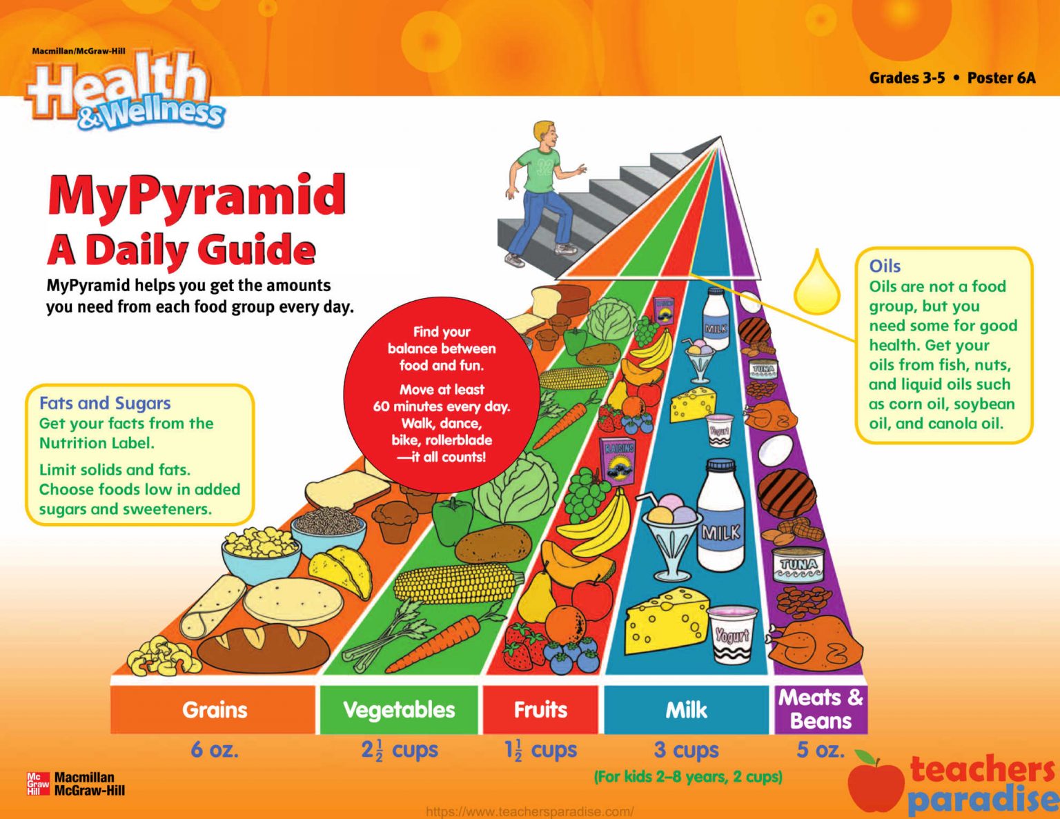 MyPyramid Food Poster For Kids A Daily Guide for Grades 3-5 by ...