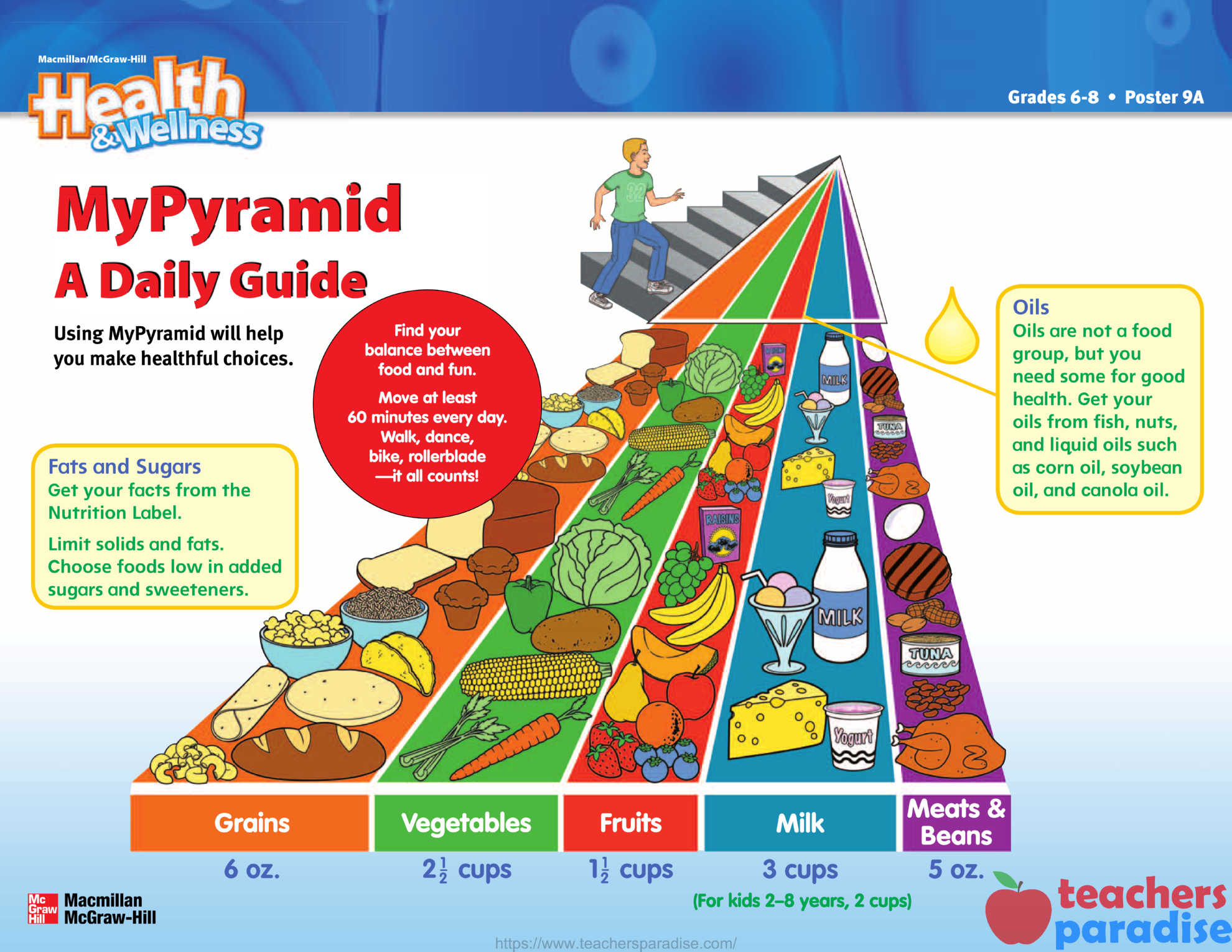 Mypyramid Worksheets Untitled