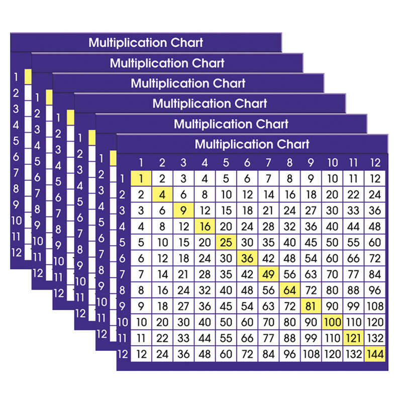 TeachersParadise - North Star Teacher Resources Multiplication Chart ...