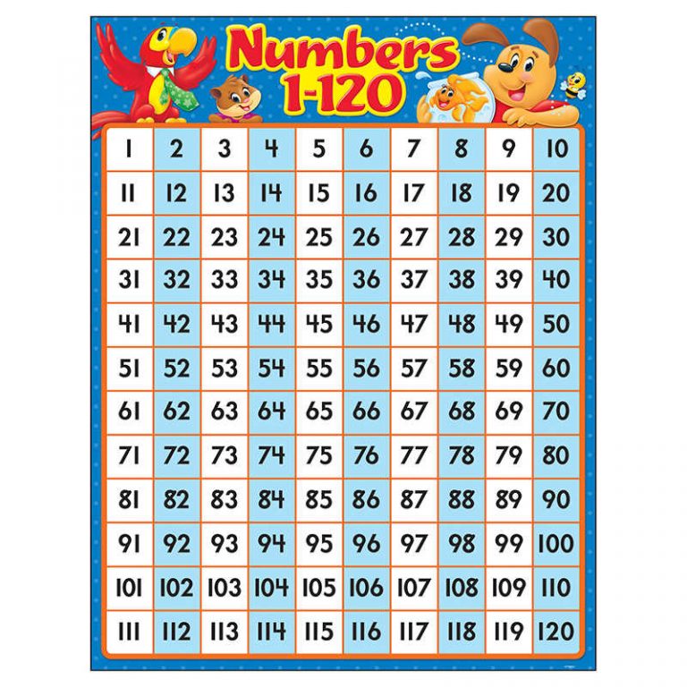 TeachersParadise TREND Numbers 1 120 Playtime Pals Learning Chart