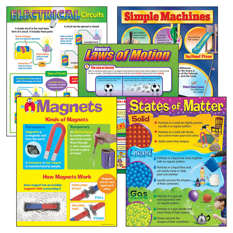 TeachersParadise - TREND Physical Science Learning Charts Combo Pack ... TeachersParadise - TREND Physical Science Learning Charts Combo Pack ...