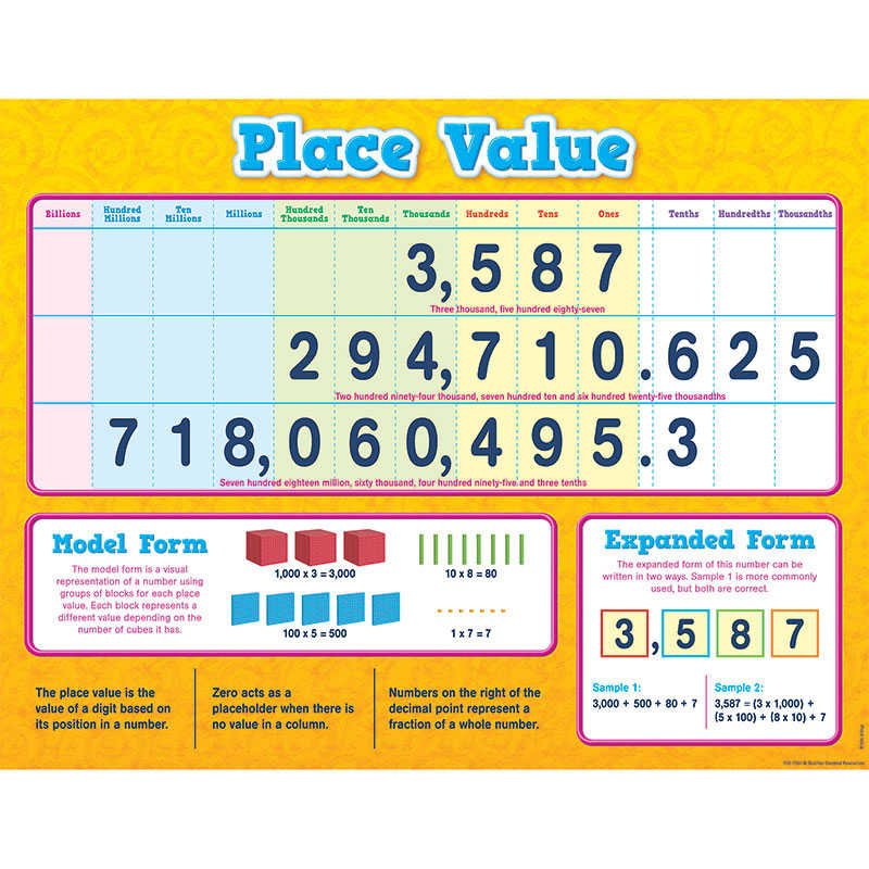 TeachersParadise Teacher Created Resources Place Value Chart TCR7561 TeachersParadise Teacher Created Resources Place Value Chart TCR7561